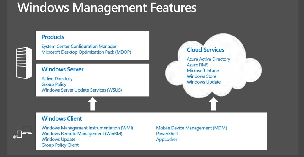 Steamy Windows – Techstringy